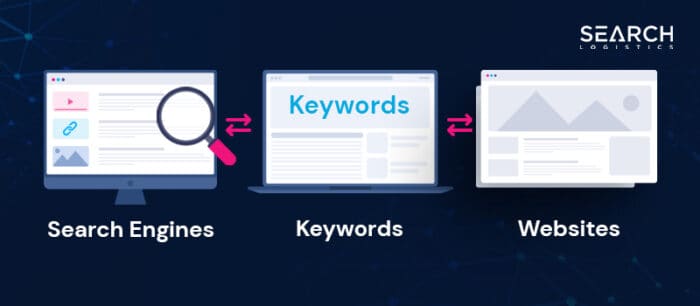 What Are Keywords & Why Do I Need Them In 2026?
