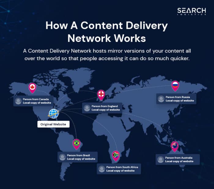What Is A Content Delivery Network (CDN)?