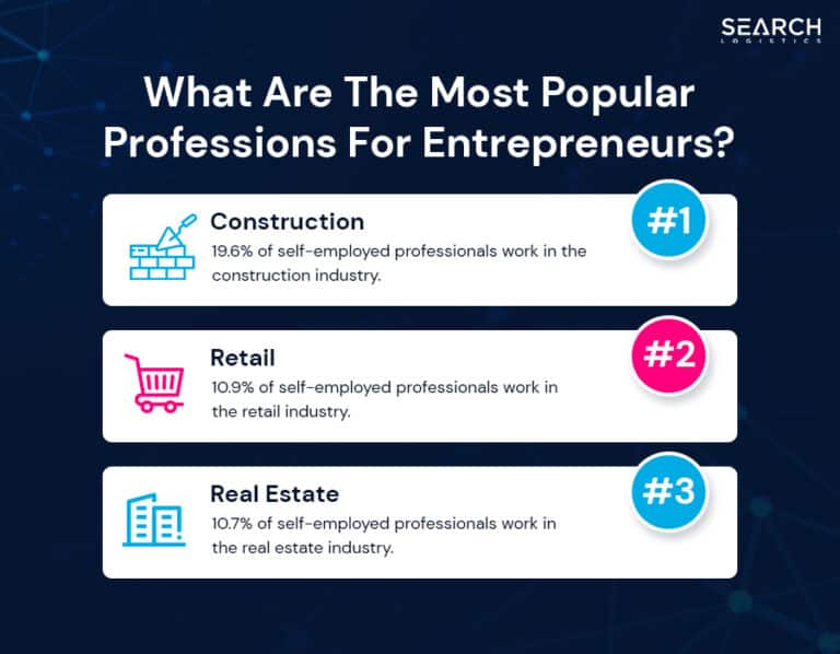 Entrepreneurial Statistics: Everything About Entrepreneurship In 2023