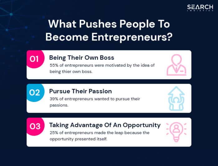 Entrepreneurial Statistics: Everything About Entrepreneurship In 2026