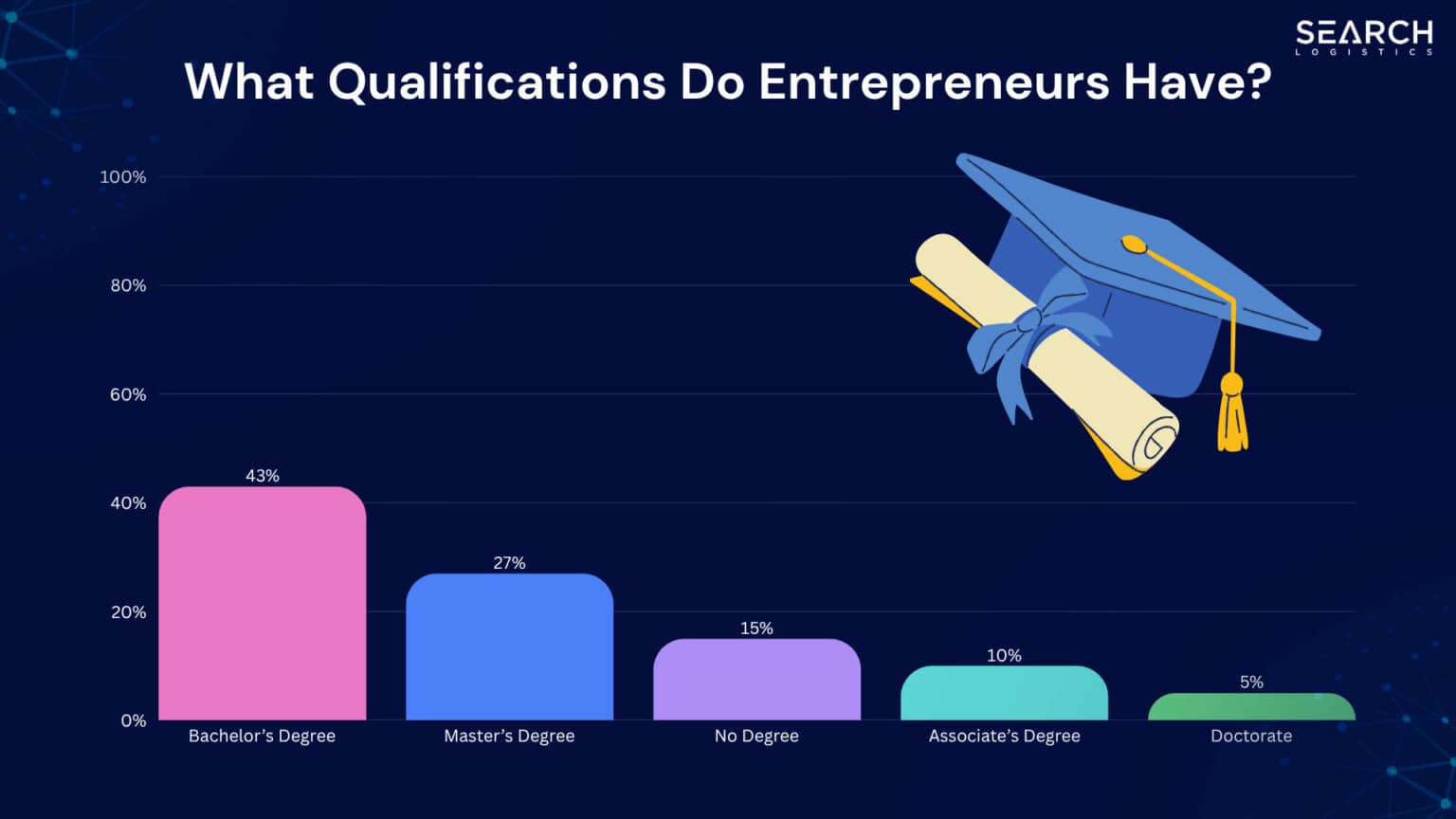 Entrepreneurial Statistics: Everything About Entrepreneurship In 2026