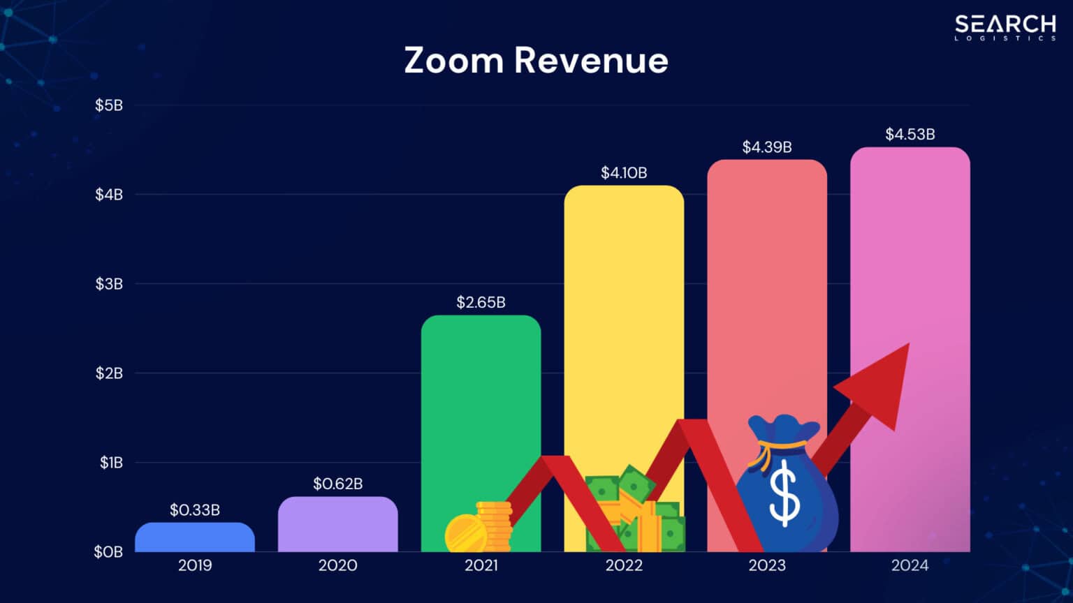 Zoom User Statistics: How Many People Use Zoom In 2026?