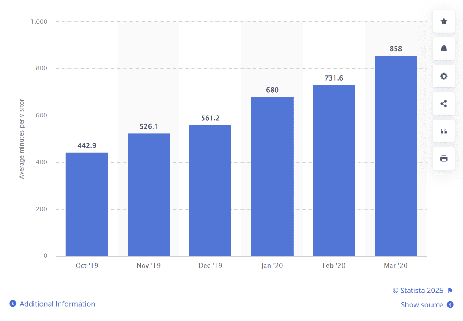 TikTok User Statistics 2026: Everything You Need To Know