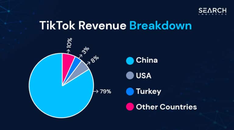 TikTok User Statistics 2026: Everything You Need To Know