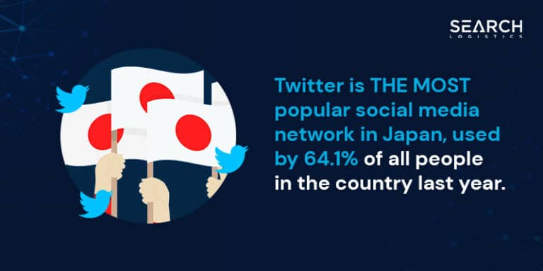 Twitter User Statistics 2026: What Happened After "X" Rebranding?
