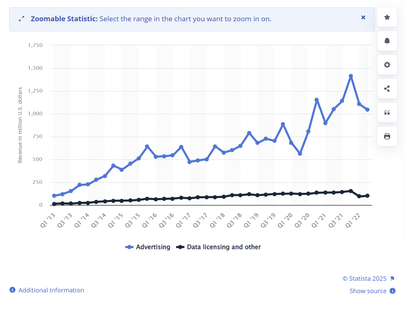 Twitter User Statistics 2025: What Happened After "X" Rebranding?