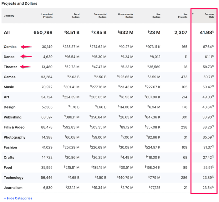 Kickstarter Stats & Facts 2026: Everything You Need To Know