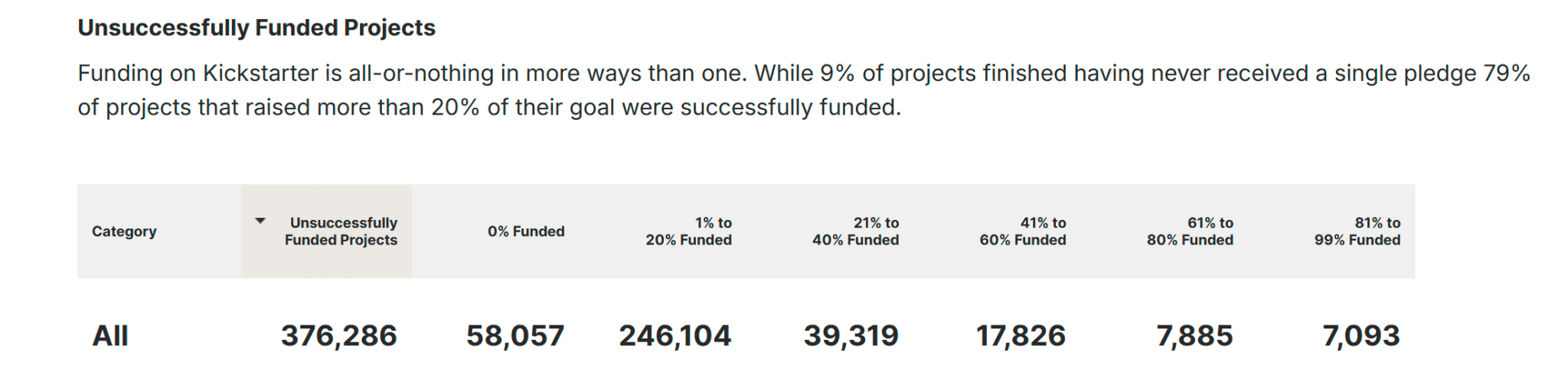 Kickstarter Stats & Facts 2026: Everything You Need To Know