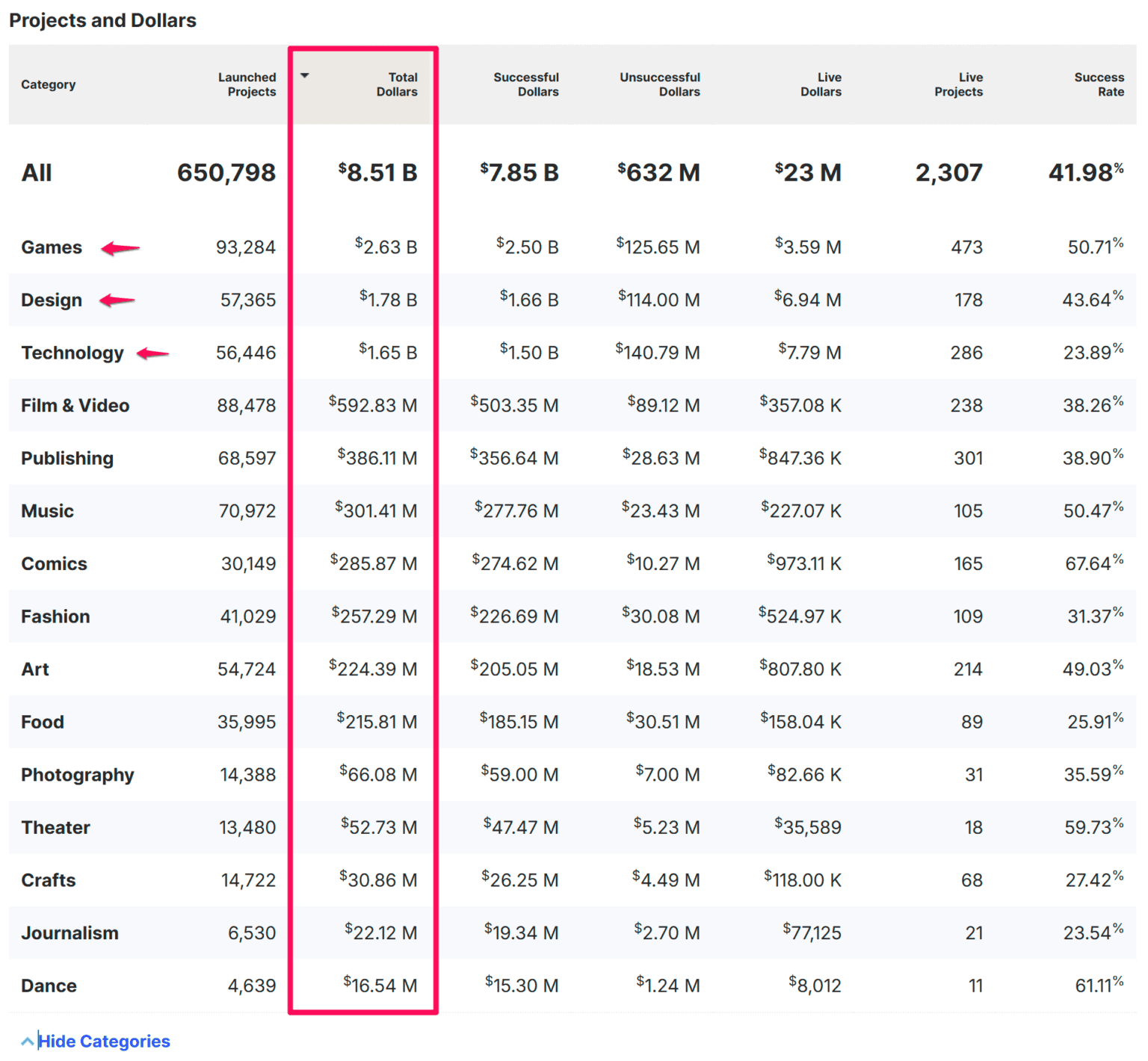 Kickstarter Stats & Facts 2026: Everything You Need To Know