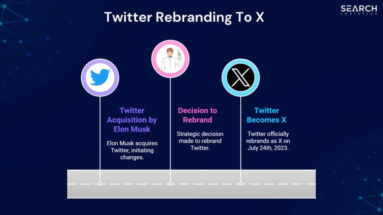 Twitter User Statistics 2026: What Happened After "X" Rebranding?