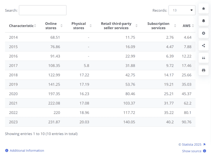 Amazon Prime Statistics: Subscribers, Usage & Revenue 2026