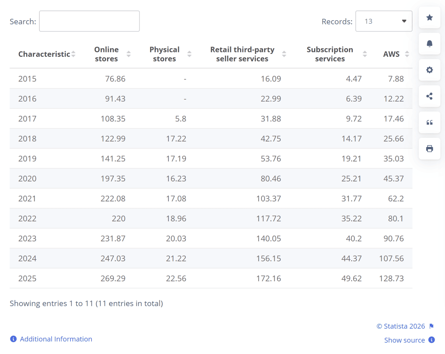 Amazon Prime Statistics: Subscribers, Usage & Revenue 2026