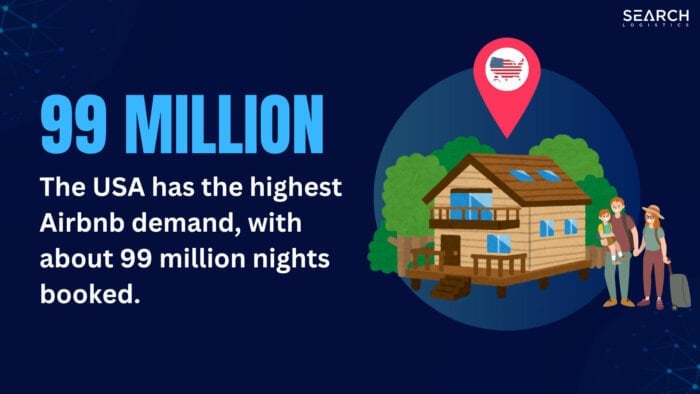 Airbnb Statistics [2026]: User & Market Growth Data