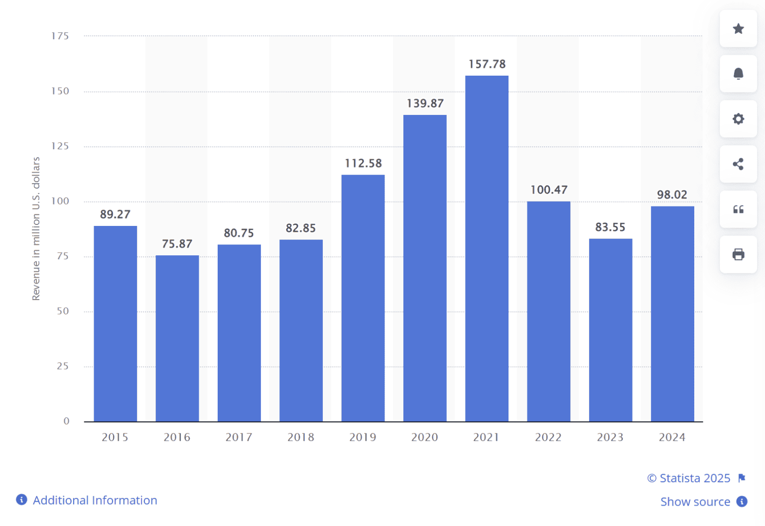 Minecraft User Statistics: How Many People Play Minecraft In 2026?