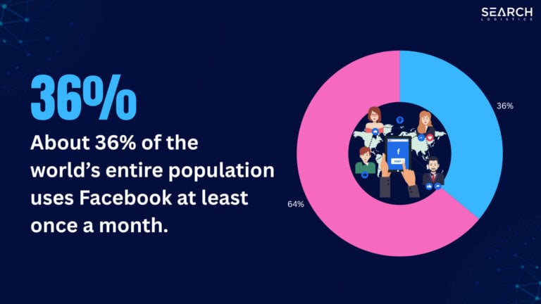 Social Media User Statistics: How Many People Use Social Media?