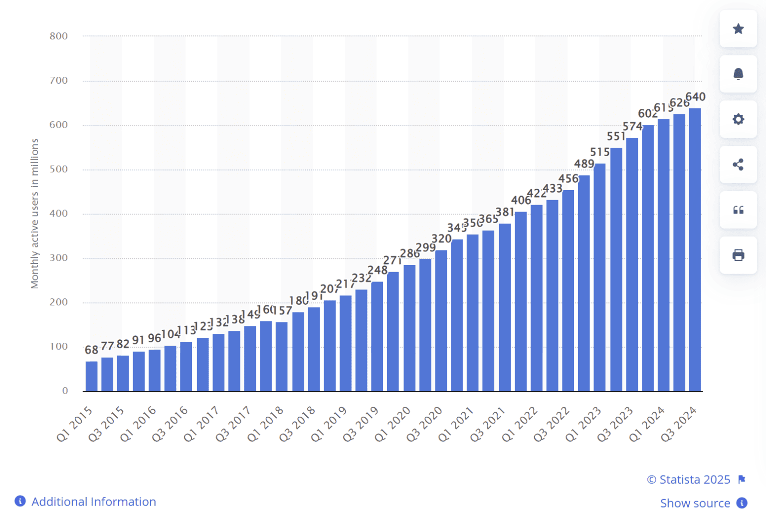 Spotify Statistics: Users, Artists, Revenue And More!