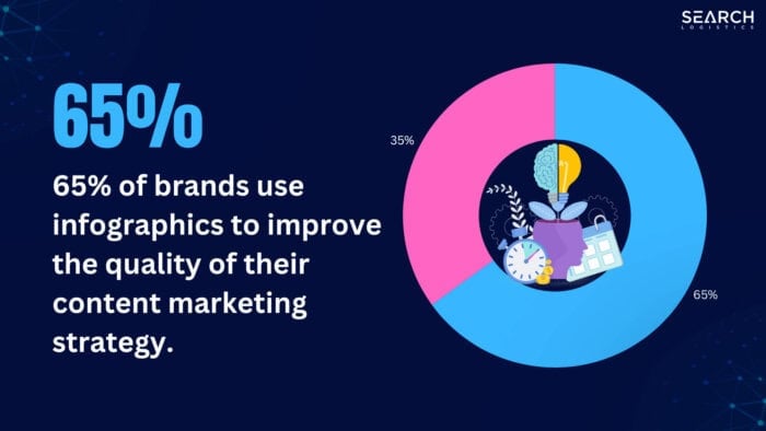 Infographic Statistics: How Effective Are Infographics Today?
