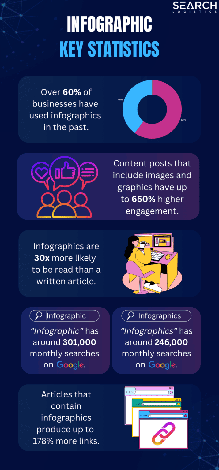 Infographic Statistics: How Effective Are Infographics Today?