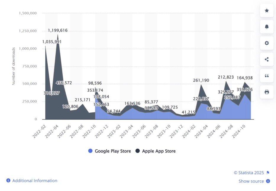 Truth Social Statistics 2026: How Does It Compare?