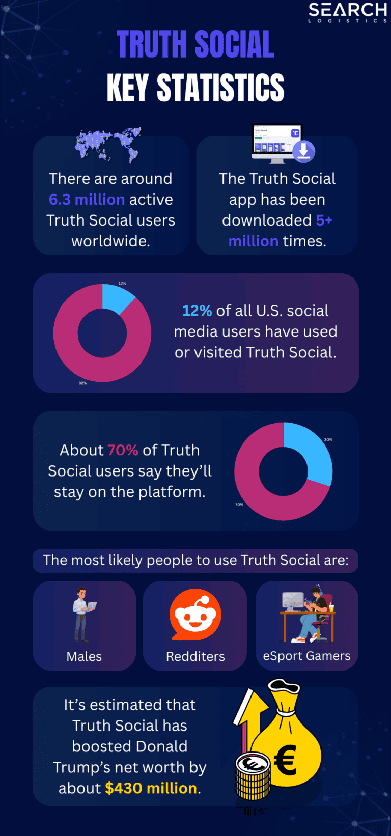 Truth Social Statistics 2026: How Does It Compare?
