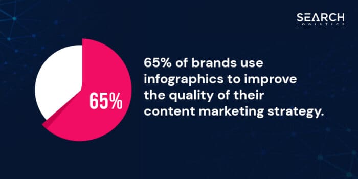 Infographic Statistics: How Effective Are Infographics Today?