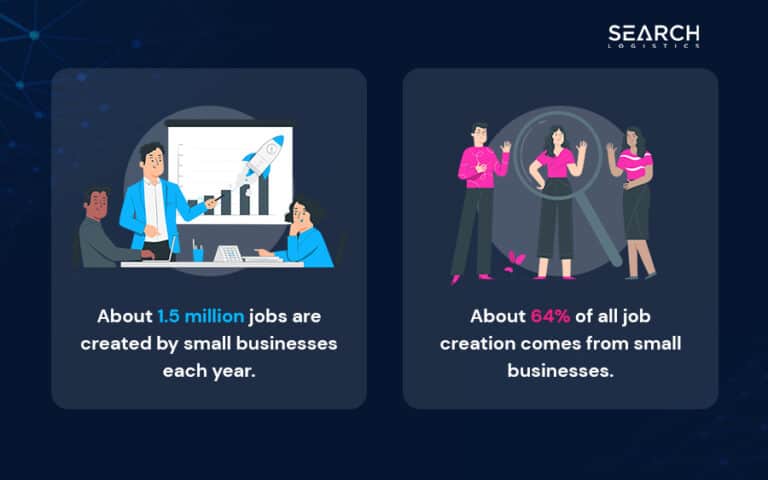 Small Business Statistics 2026 [US Edition]