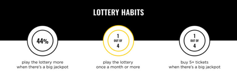 Lottery Statistics: How Many People Play Lottery In The U.S.?