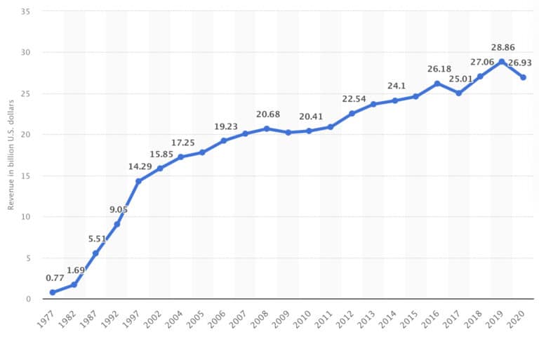 Lottery Statistics: How Many People Play Lottery In The U.S.?