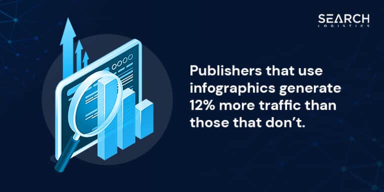 Infographic Statistics: How Effective Are Infographics Today?