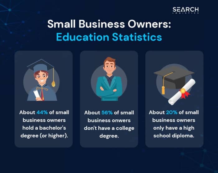 Small Business Statistics 2026 [US Edition]