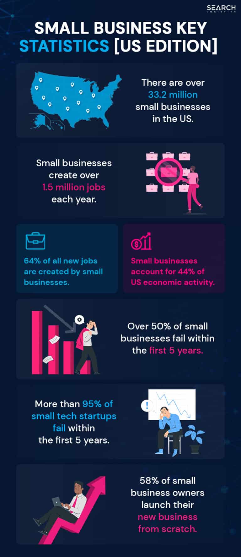 Small Business Statistics 2026 [US Edition]