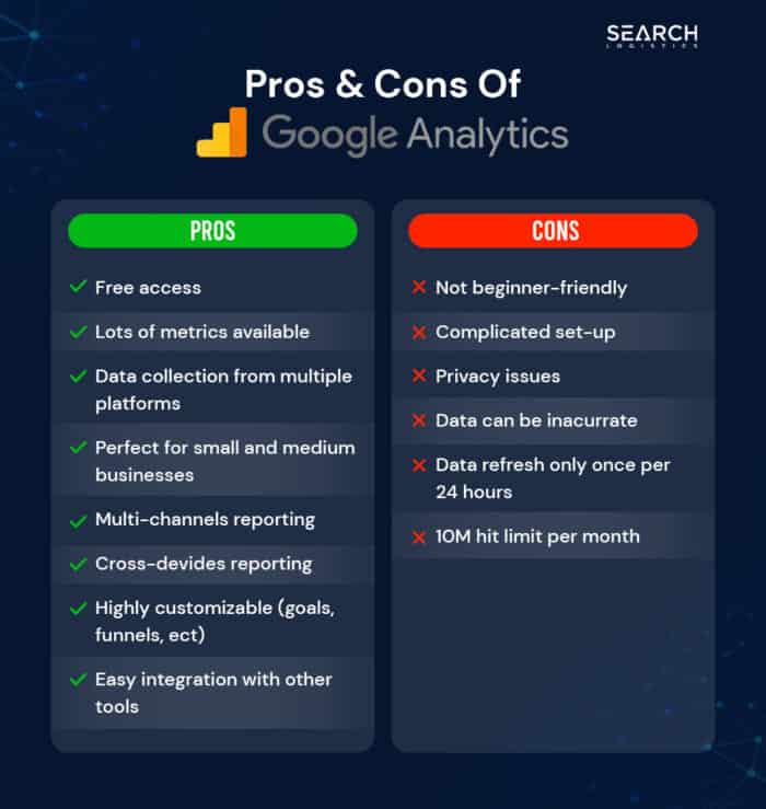 13x Google Analytics Alternatives You Should Consider Using