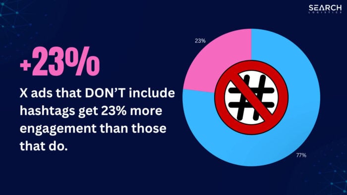 Hashtags Statistics: Should You Use Hashtags In 2026?