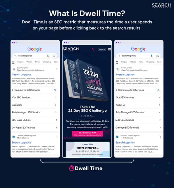 What Is Dwell Time?