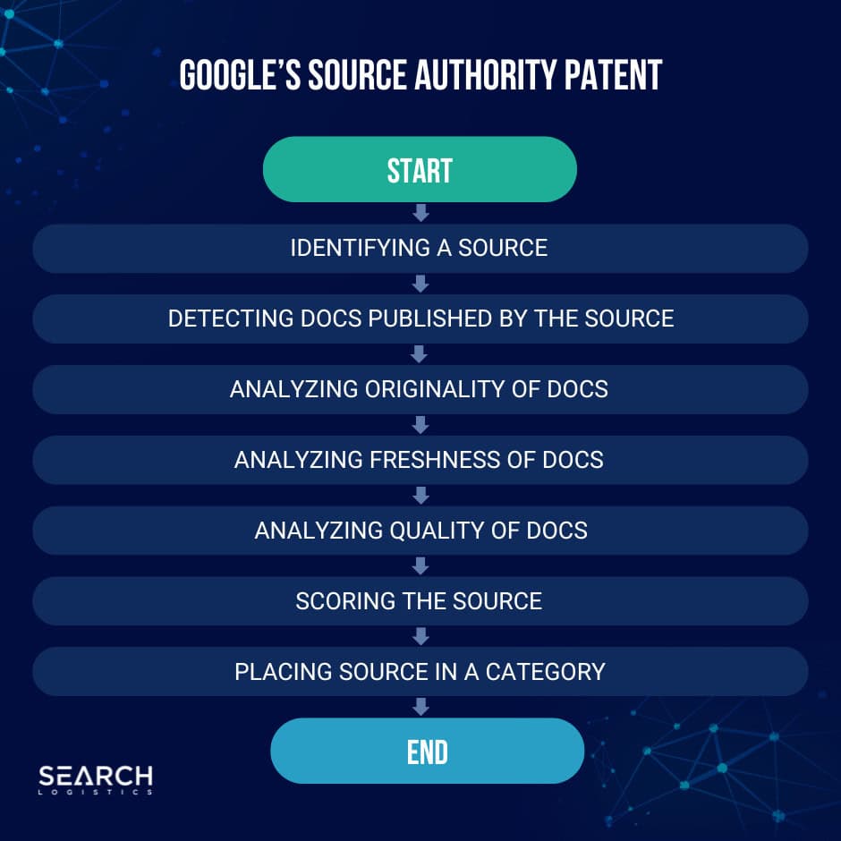 104 Google Link Building Patents Decoded Into 48 Lessons